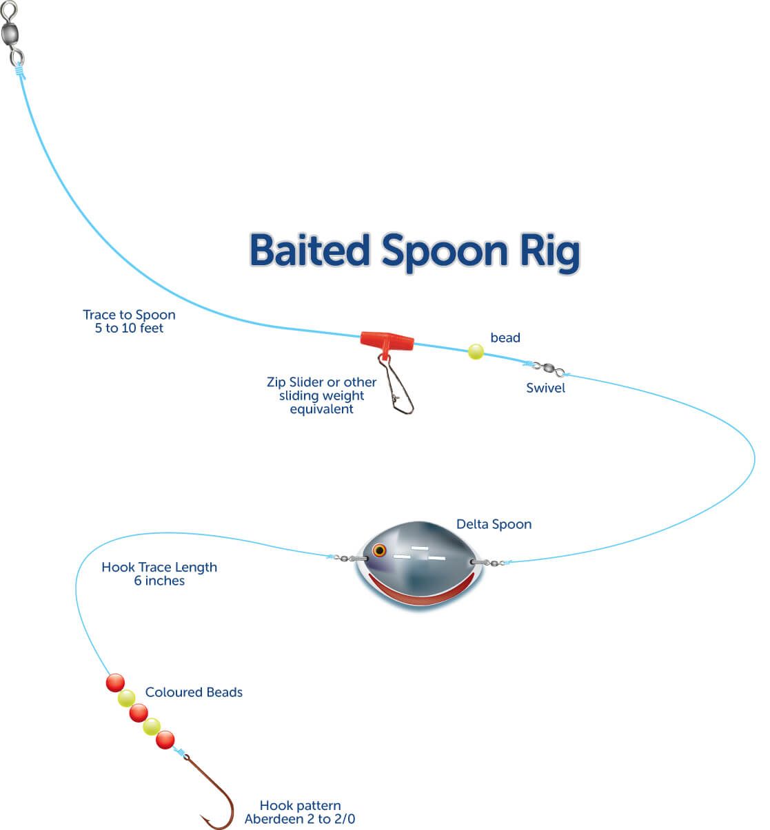 Baited spoon rig - Talk Sea Fishing