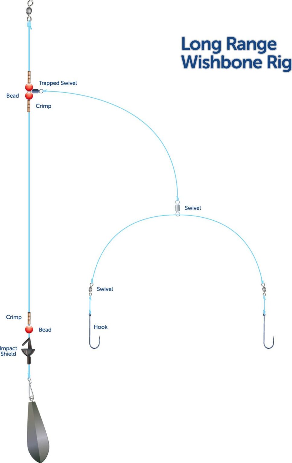 Long range wishbone rig - Talk Sea Fishing